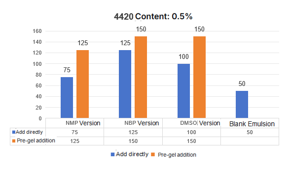 Anti-Sag Testing of Different Solvent-Based 4420 Versions in Acrylic ...